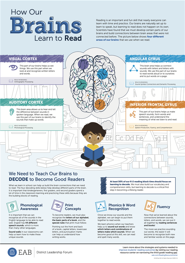 Literacy Tutoring with Mrs. Frisbie - Resources